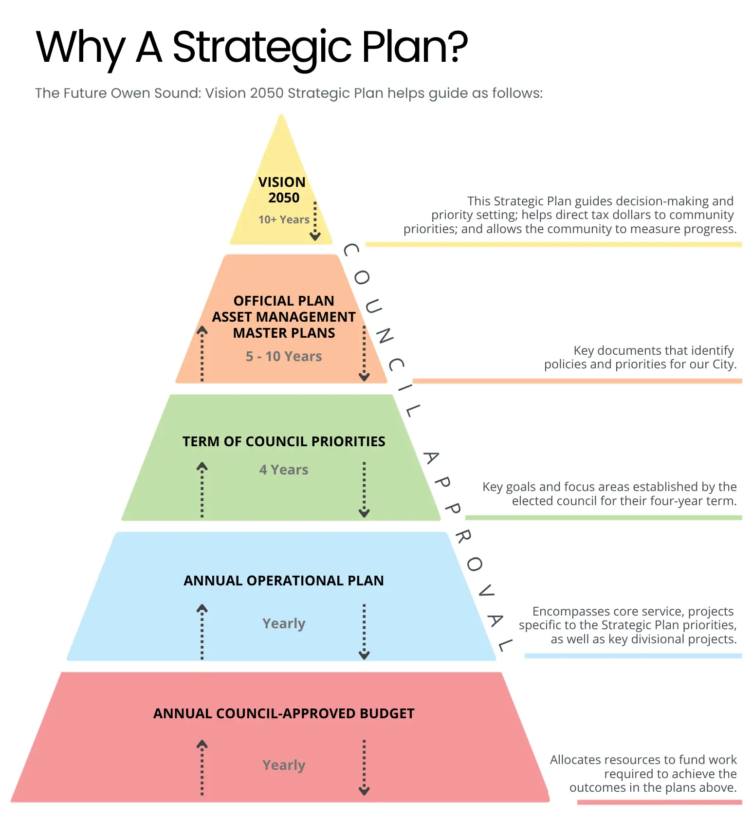 Future Owen Sound: Vision 2050 Long-Term Strategic Plan | City of Owen ...