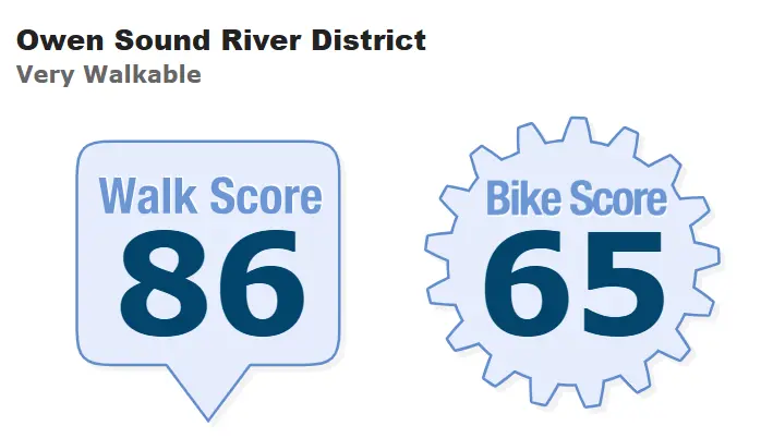 Demographic Data | City of Owen Sound