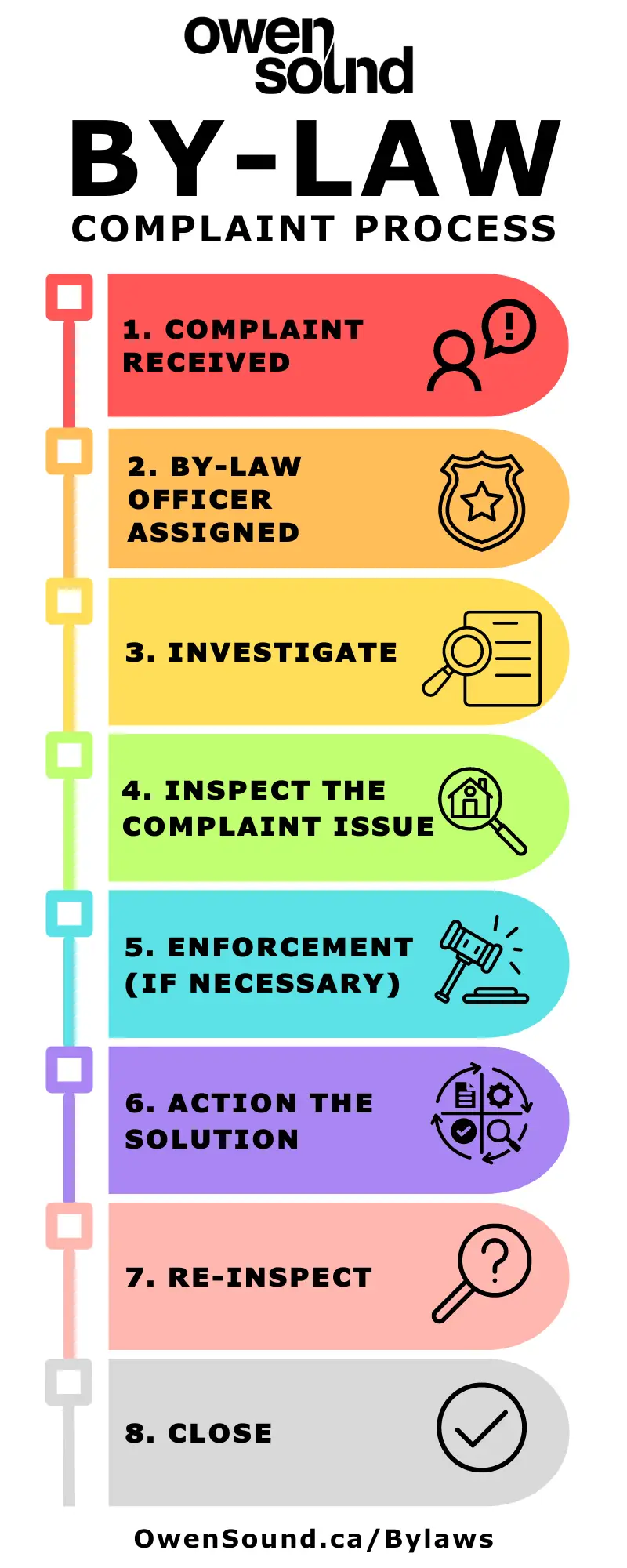 Complaints | City of Owen Sound